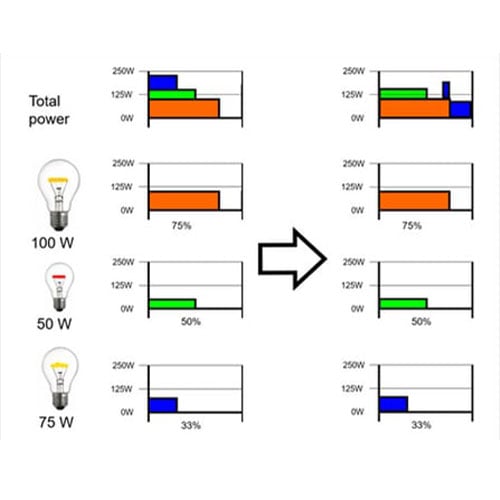 Isotron | PLM & Elektrificatie